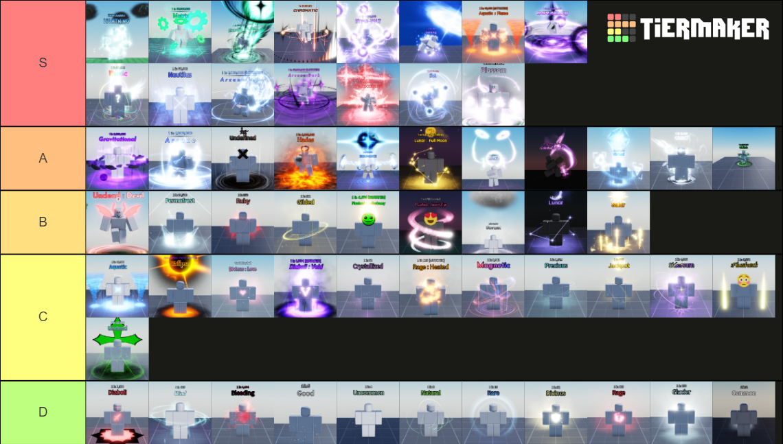 Sol's RNG Aura's Tier List (Community Rankings) - TierMaker