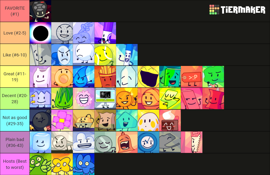 Tpot character Tier List (Community Rankings) - TierMaker