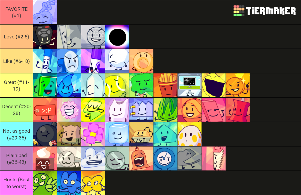 Tpot character Tier List (Community Rankings) - TierMaker