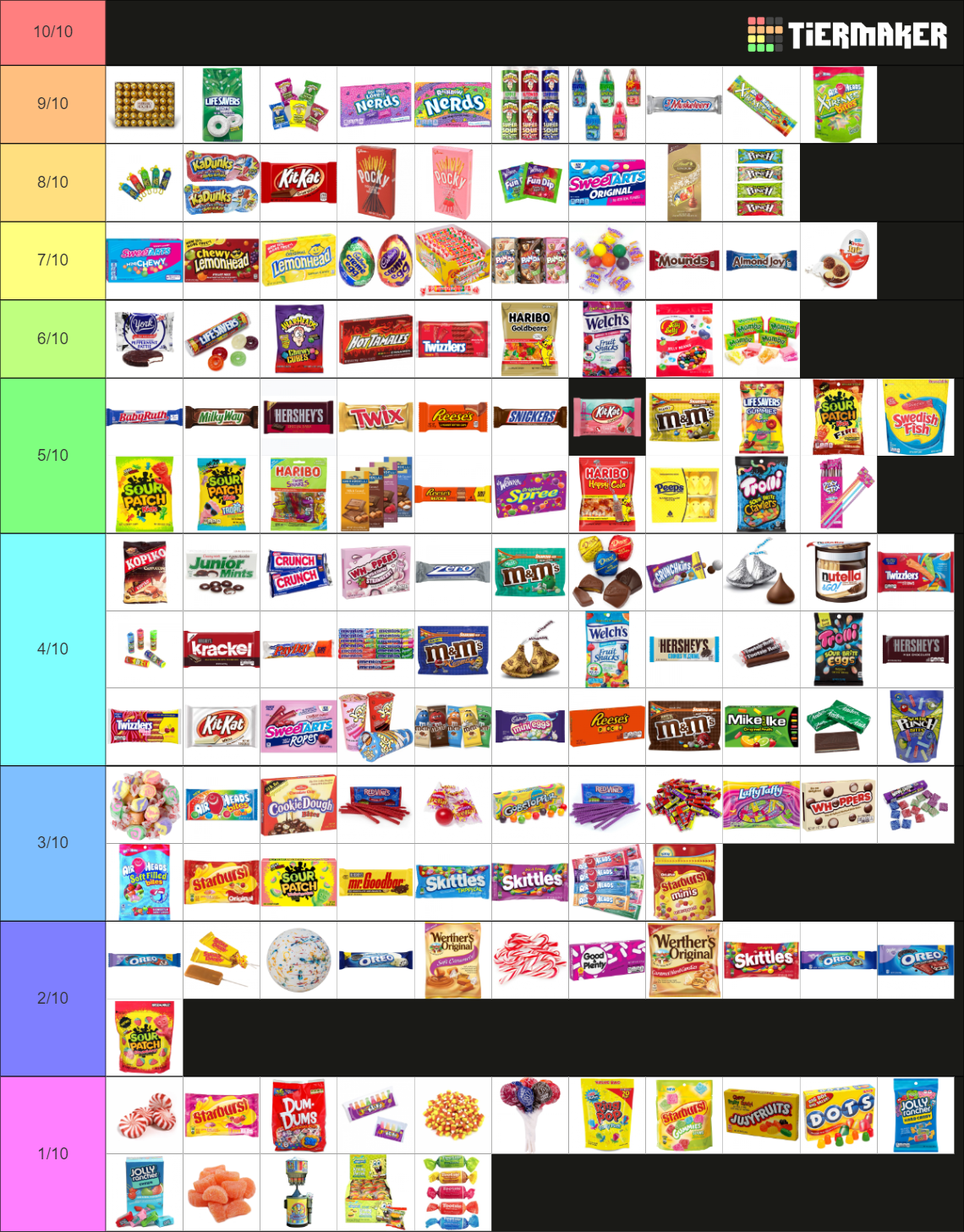 Ultimate Candy Tier List (Community Rankings) - TierMaker