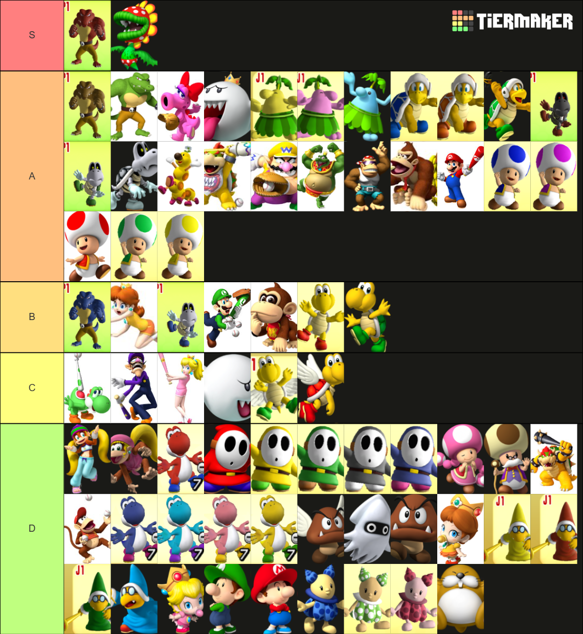 Mario Super Sluggers Characters Tier List (Community Rankings) - TierMaker