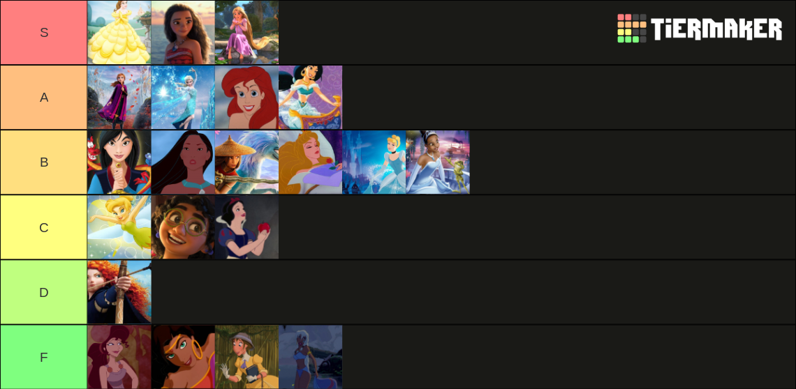 Disney Princess Tier List (Community Rankings) - TierMaker