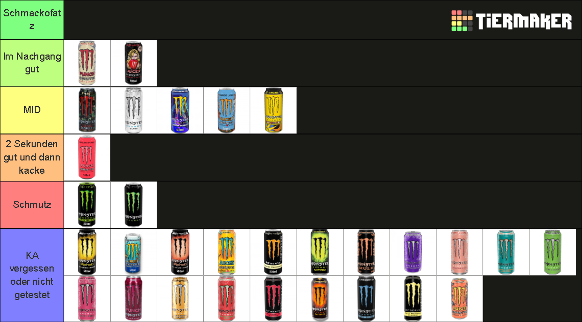 Monster Energy (Germany) Tier List (Community Rankings) - TierMaker