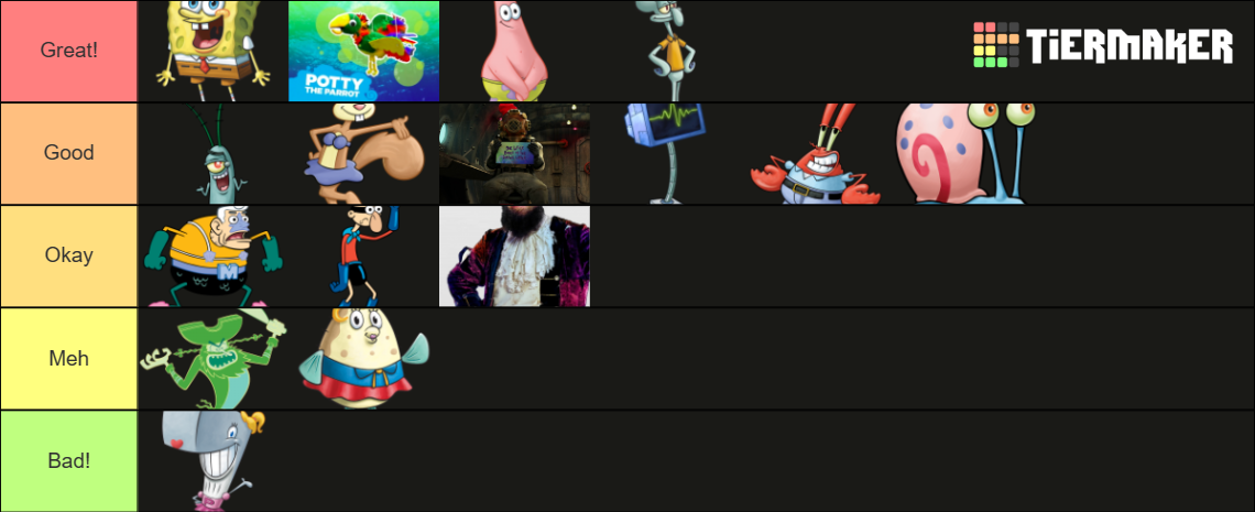 Spongebob Characters 'Spongebob Main Characters' Tier List (Community ...
