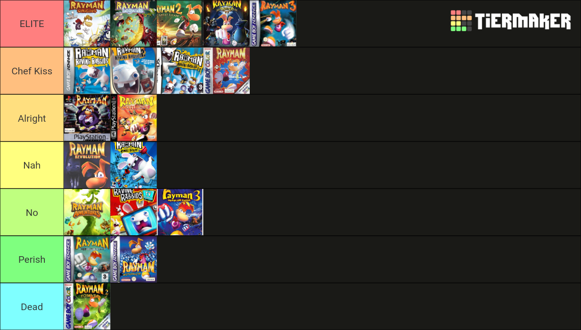 Rayman Games (1995-2019) Tier List (Community Rankings) - TierMaker