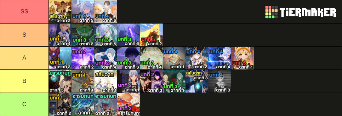Genshin Imapct Archon Quest Tier List (Community Rankings) - TierMaker
