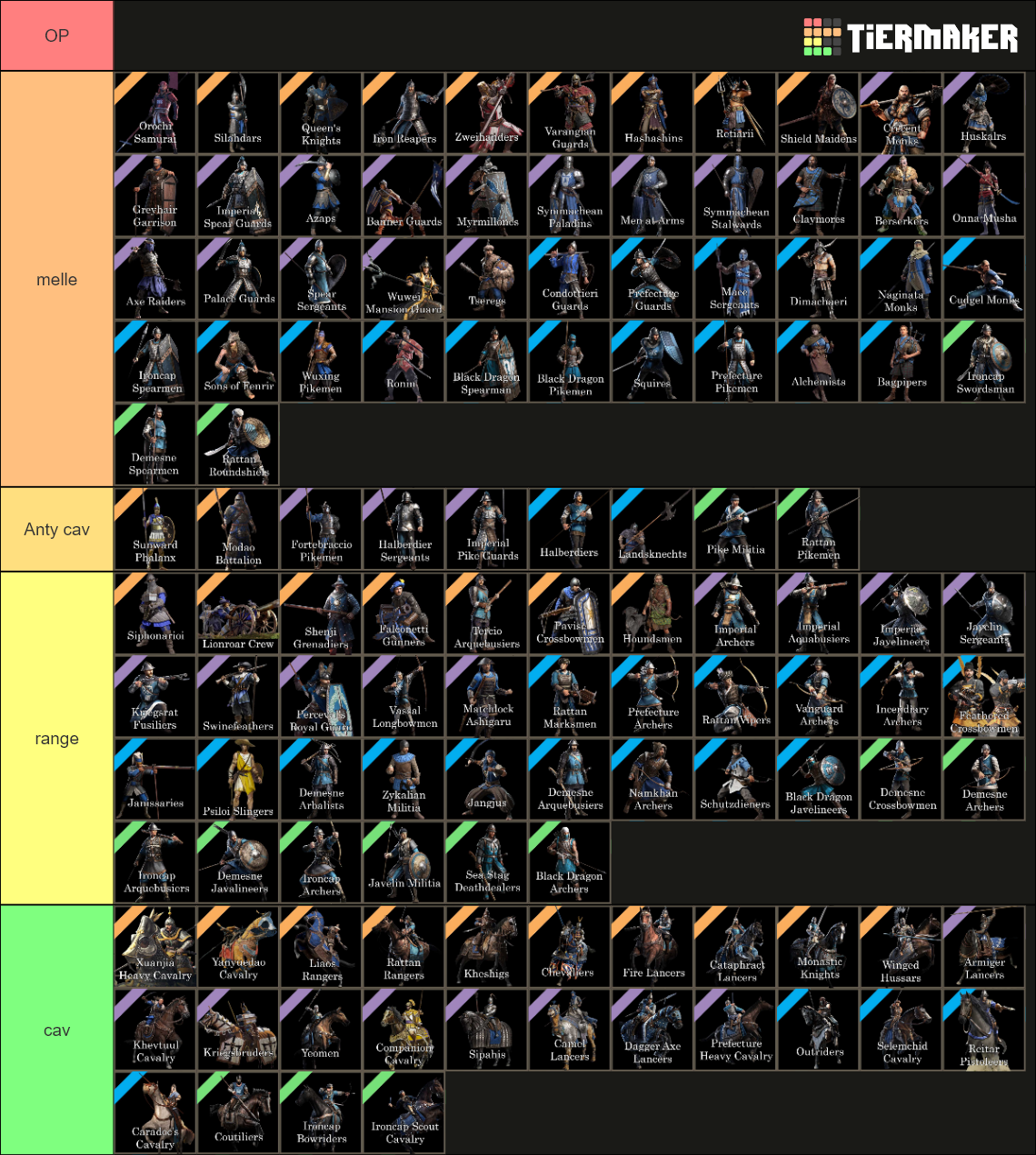 Conqueror's Blade - All Units Tier List (Community Rankings) - TierMaker
