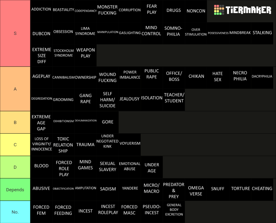 DEAD DOVE PROMPTS Tier List (Community Rankings) - TierMaker