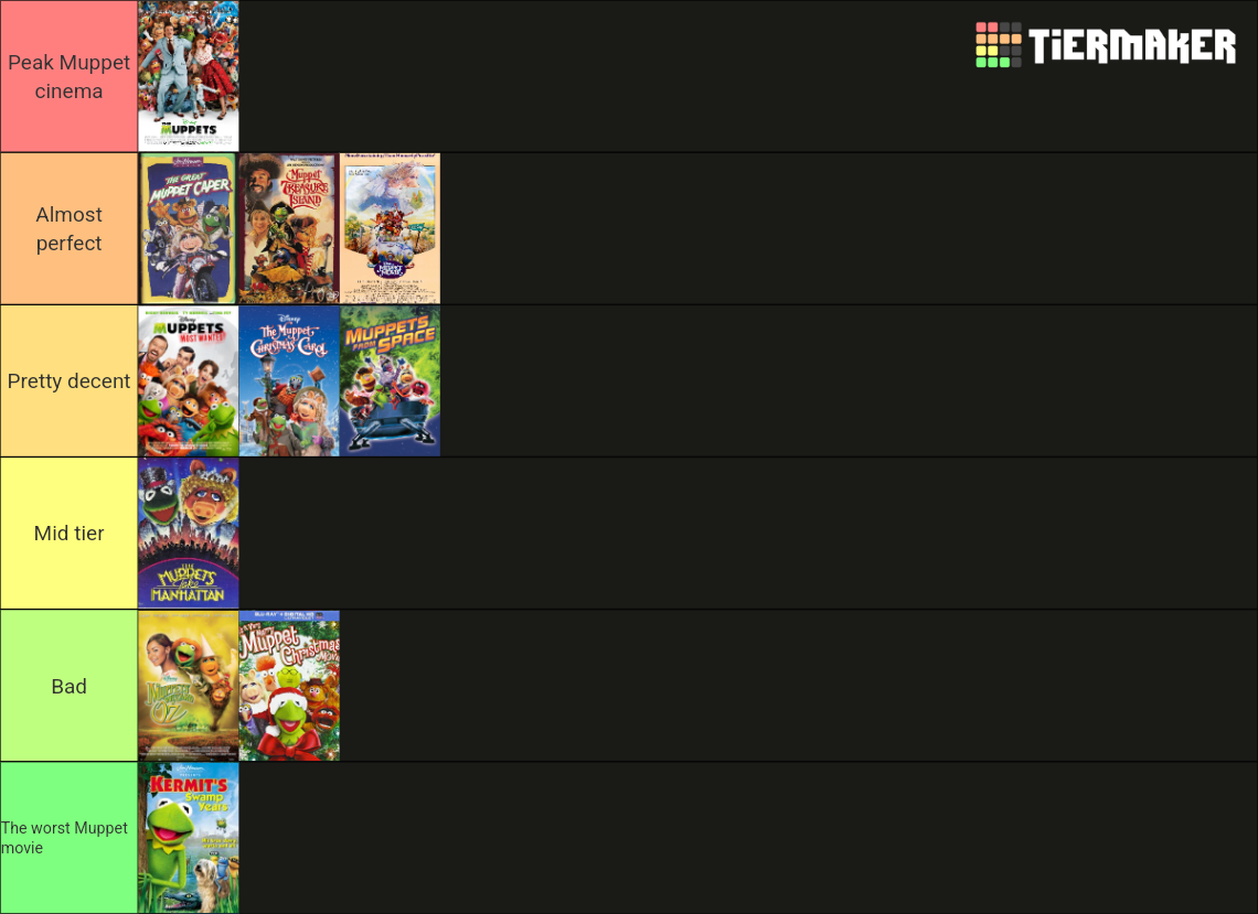 Muppet Movie Tier List (Community Rankings) - TierMaker