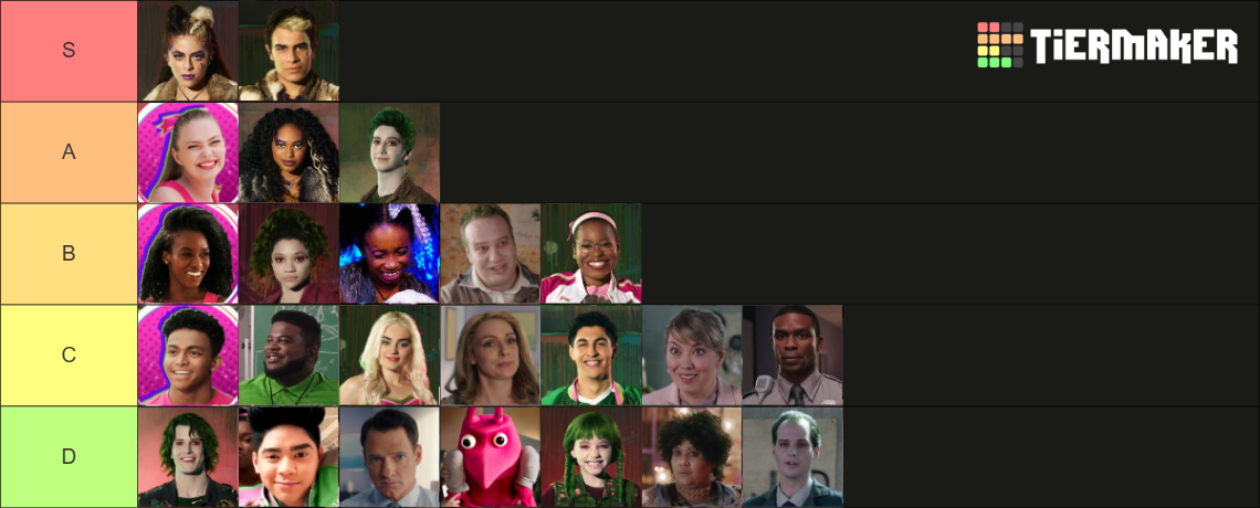 Disney Zombies characters Tier List (Community Rankings) - TierMaker