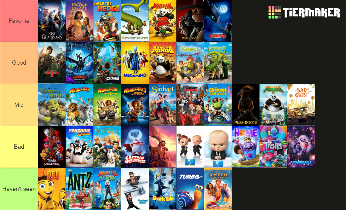 Dreamworks Animated Films (1998-2022) Tier List (Community Rankings ...