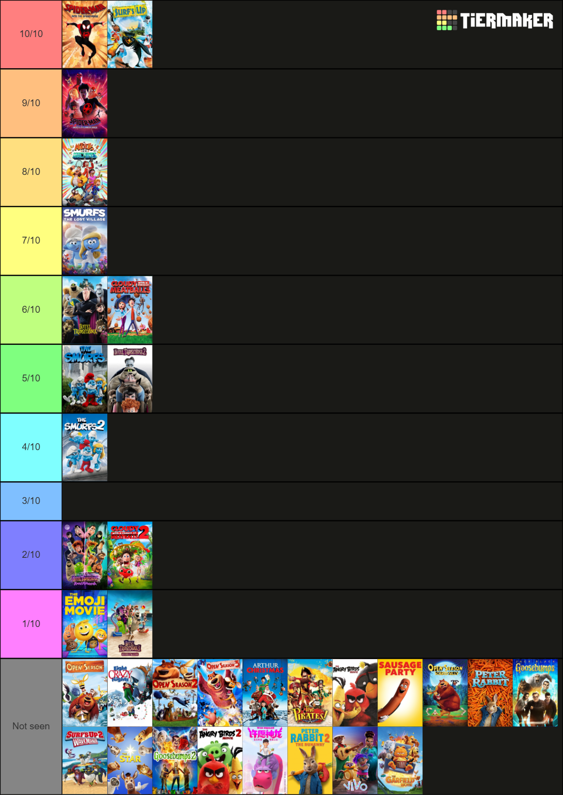 Sony Pictures Animation Tier List (Community Rankings) - TierMaker
