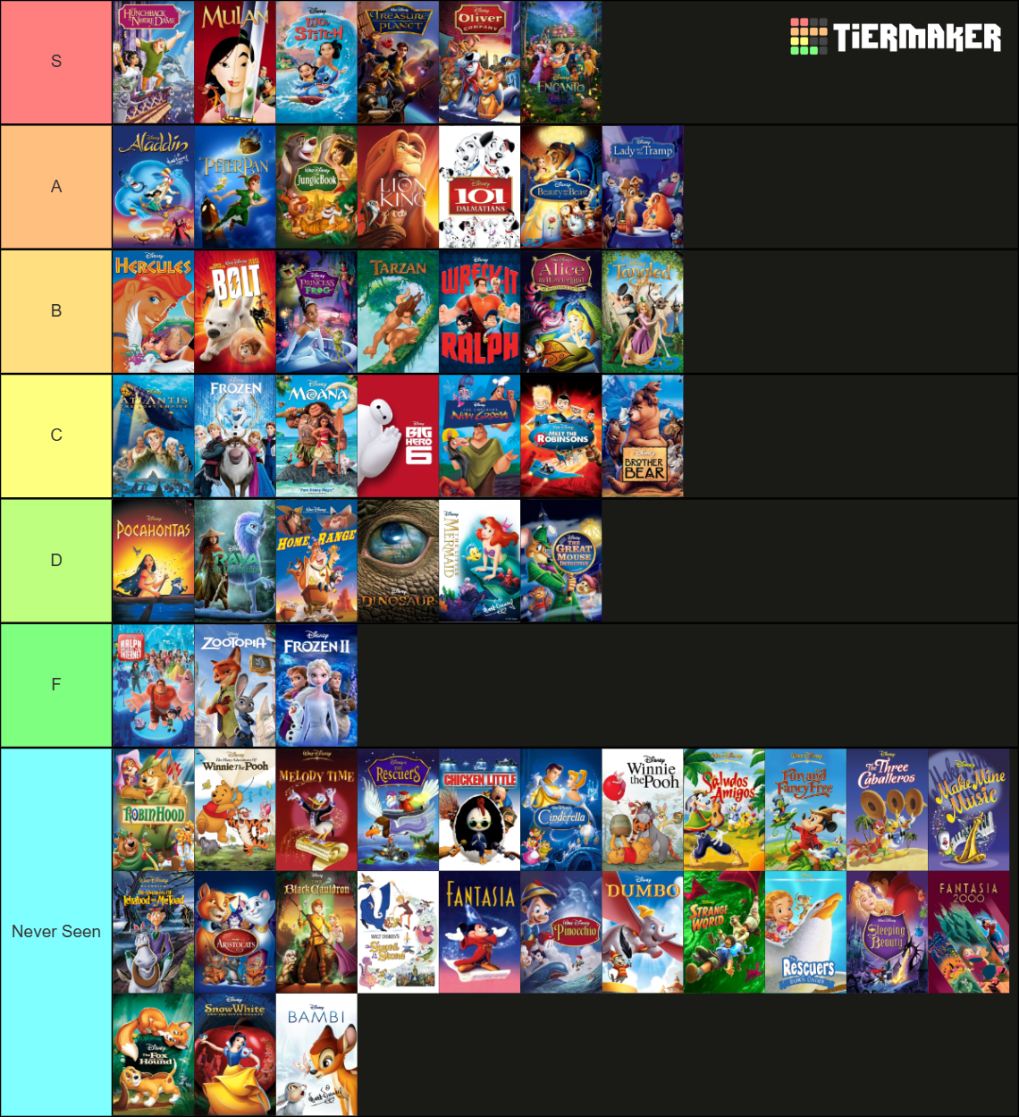 Walt Disney Animation Studios Tier List (Community Rankings) - TierMaker