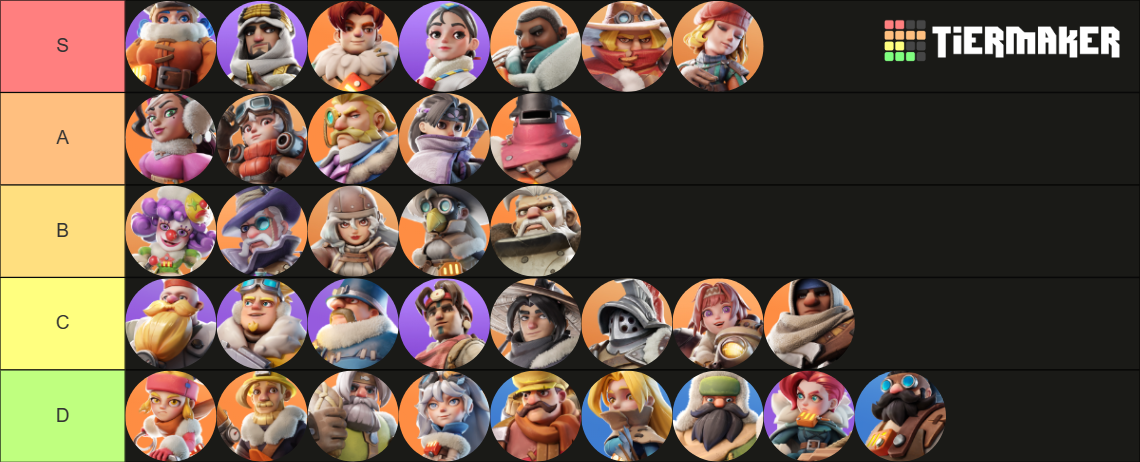 Whiteout Survival Heroes Tier List (Community Rankings) - TierMaker