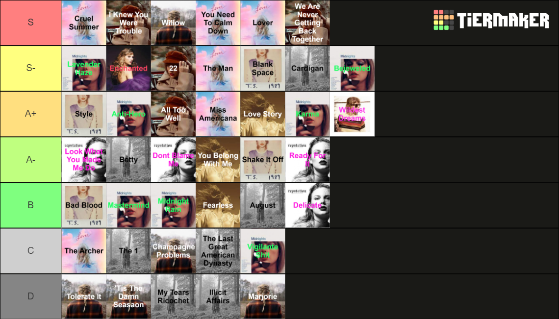 Taylor Swift Eras Tour Setlist Tier List (Community Rankings) - TierMaker
