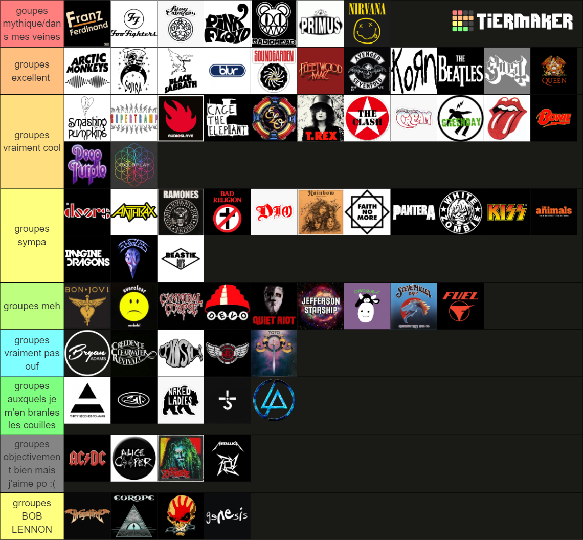 Ultimate Rock Music (300+ Artists) Tier List (Community Rankings ...