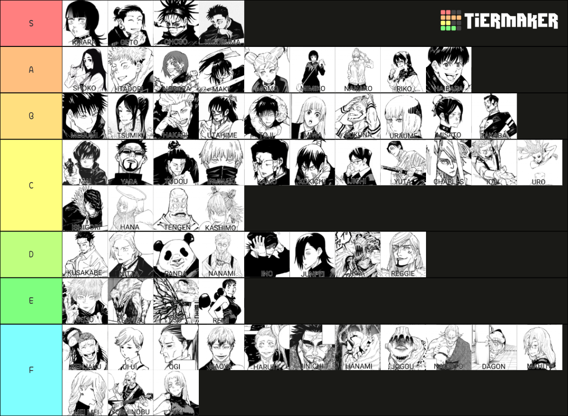 Jujutsu Kaisen All Characters Updated Manga Tier List Community Rankings Tiermaker 