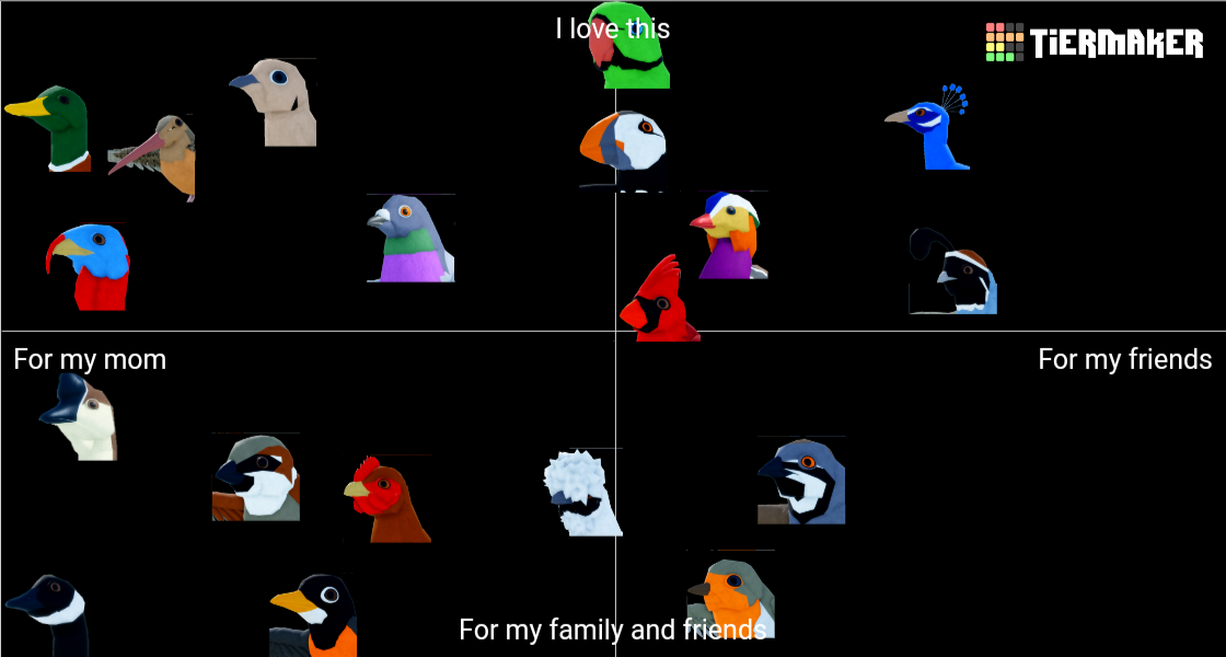 Feather Family: Birds (V3.2) Tier List (Community Rankings) - TierMaker