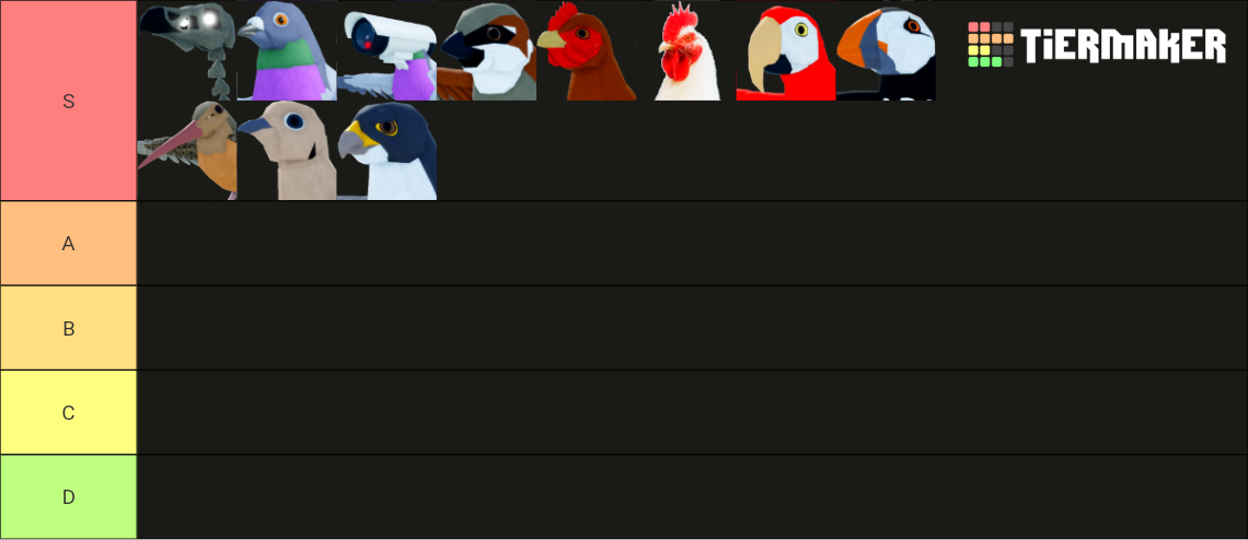 Feather Family: Birds (V3.2) Tier List (Community Rankings) - TierMaker