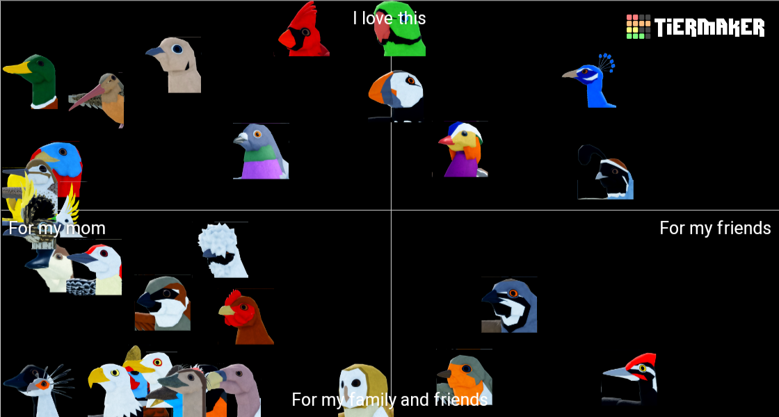 Feather Family: Birds (V3.2) Tier List (Community Rankings) - TierMaker