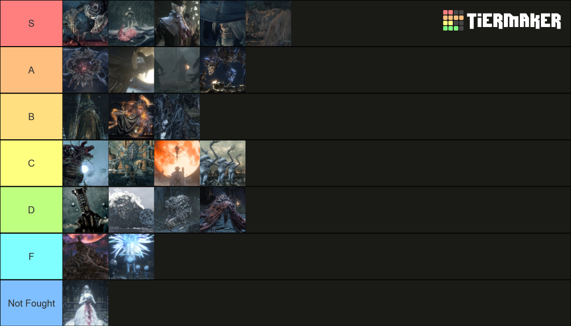 Bloodborne Bosses Tier List (Community Rankings) - TierMaker