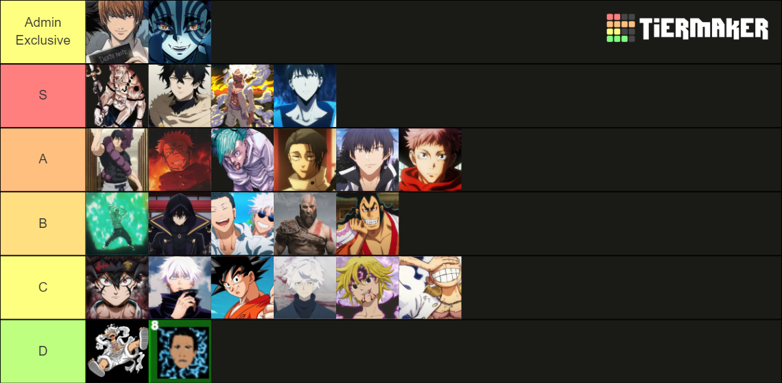 Verse Piece TierList Tier List (Community Rankings) - TierMaker