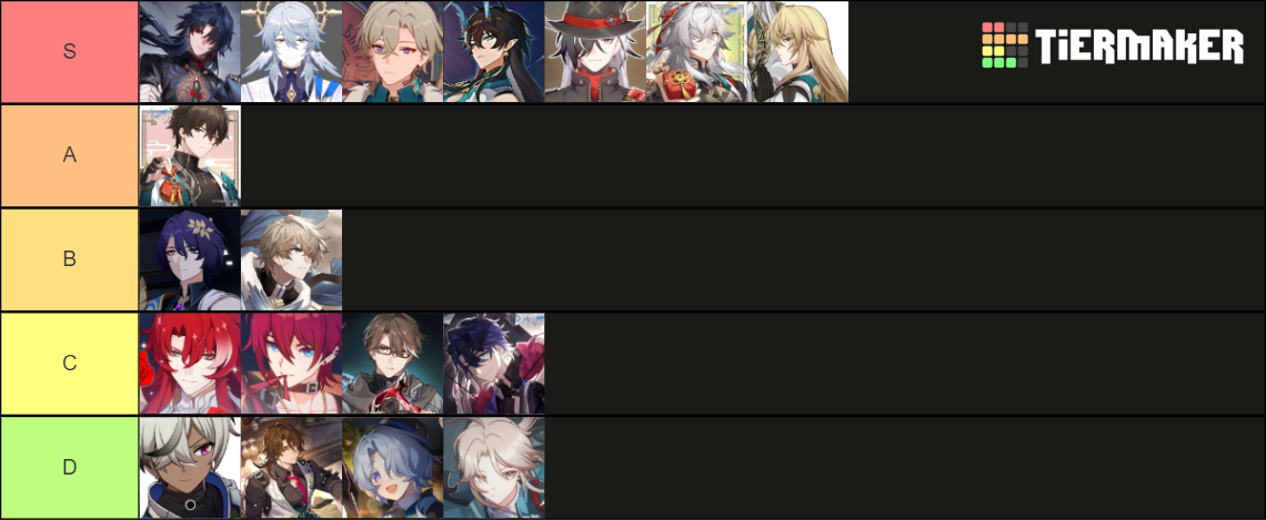 HSR Boys/Honkai Star Rail guys/males/men Tier List (Community Rankings ...