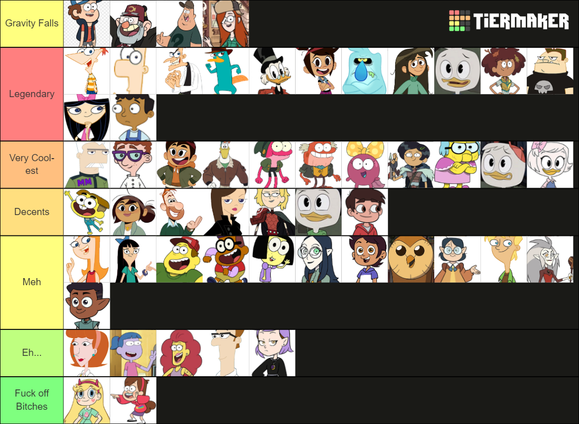 Animated Disney Channel/XD Characters Tier List (Community Rankings ...