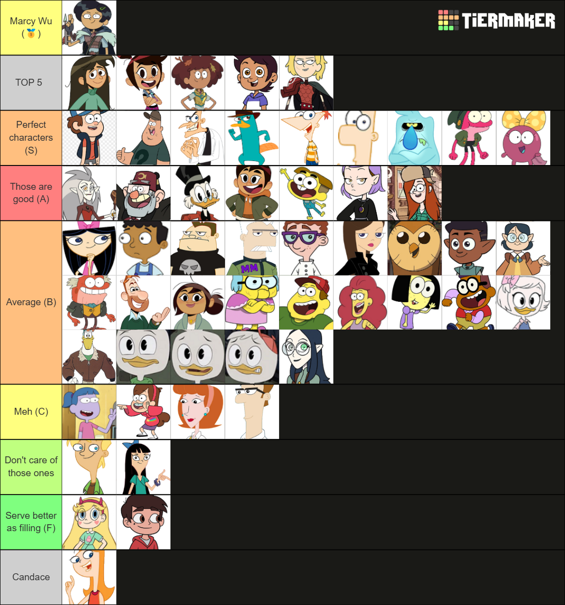 Animated Disney Channel/XD Characters Tier List (Community Rankings ...