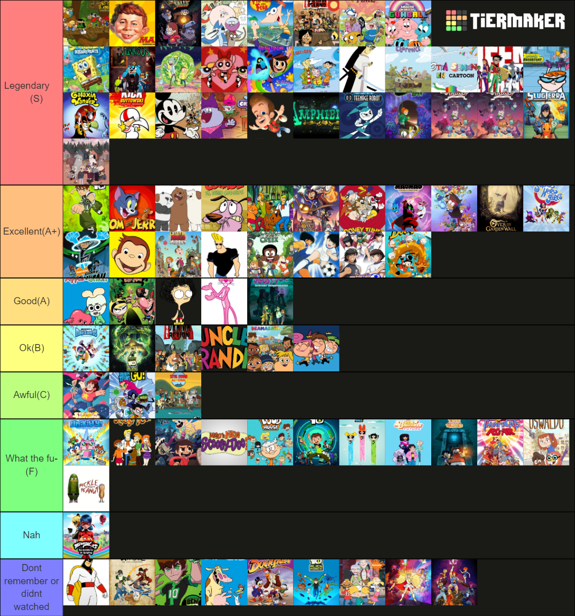Caricaturas de Cartoon Network, Disney y Nickelodeon Tier List ...