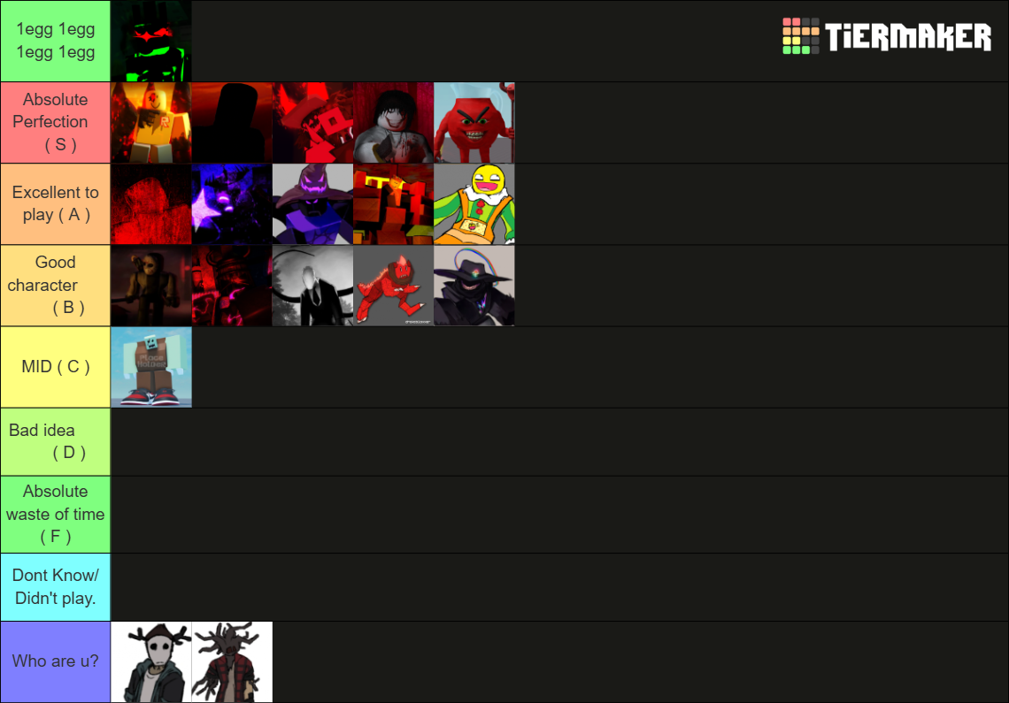 Forsaken Killers (Whit Upcoming!) Tier List (Community Rankings ...