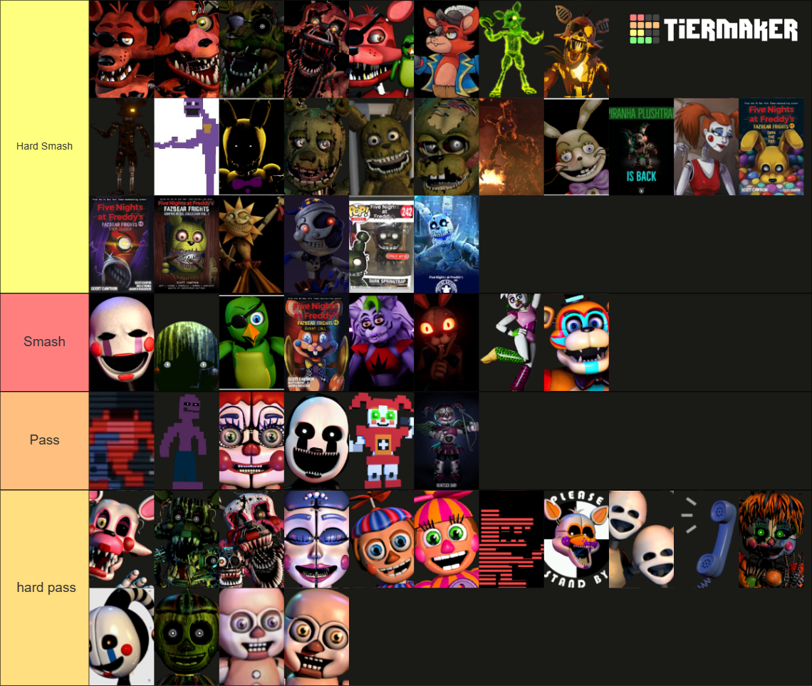 Smash or Pass FNAF Characters Tier List (Community Rankings) - TierMaker