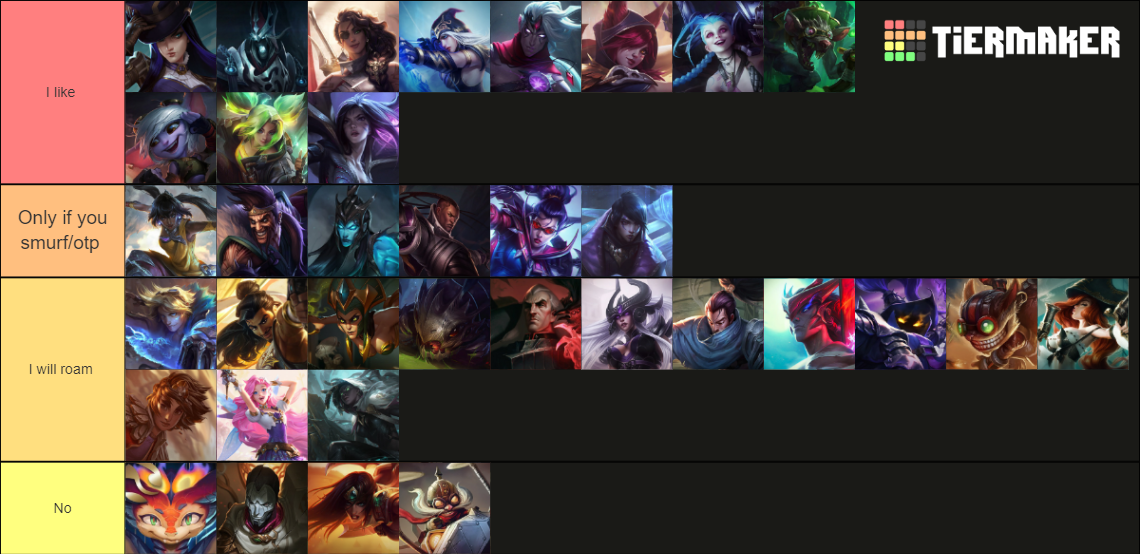 League of Legends ADC Champions (10.01.2024) Tier List (Community ...
