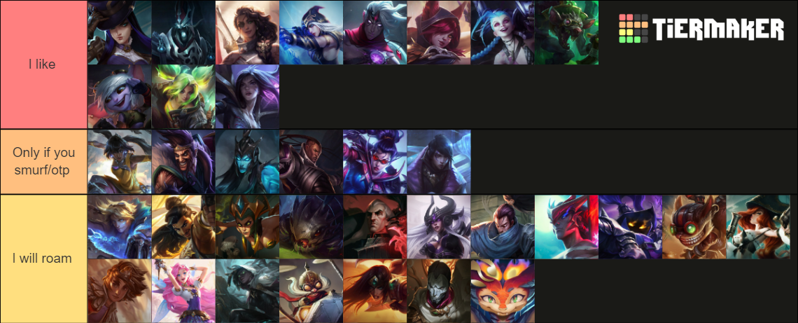 League of Legends ADC Champions (10.01.2024) Tier List (Community ...