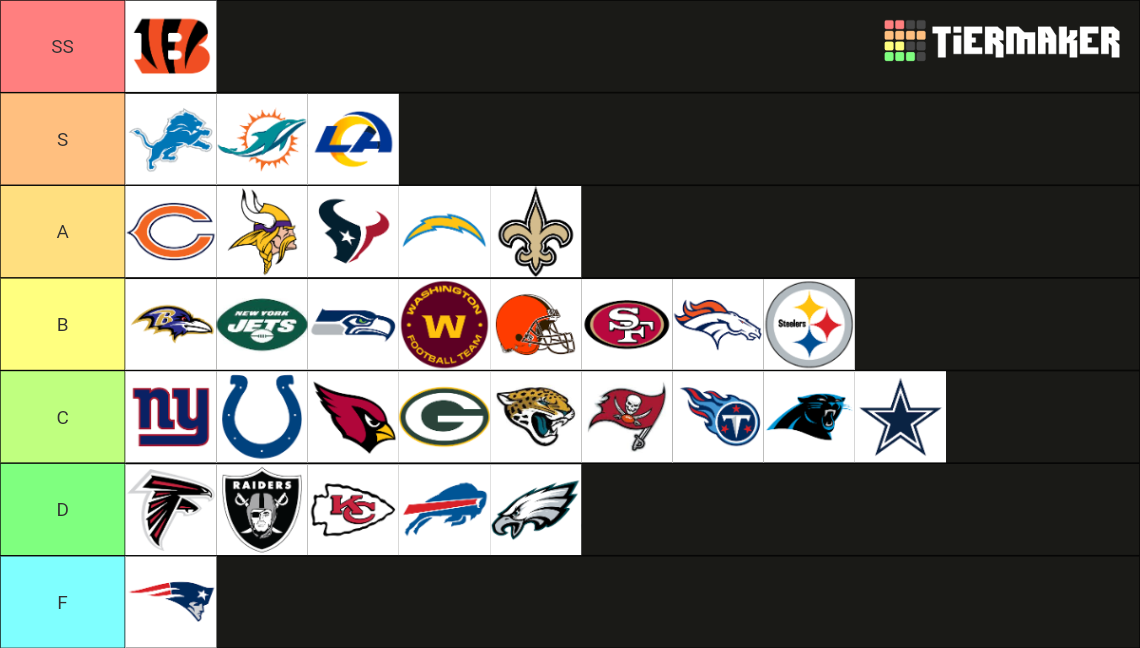 NFL Team Tier List (Community Rankings) - TierMaker