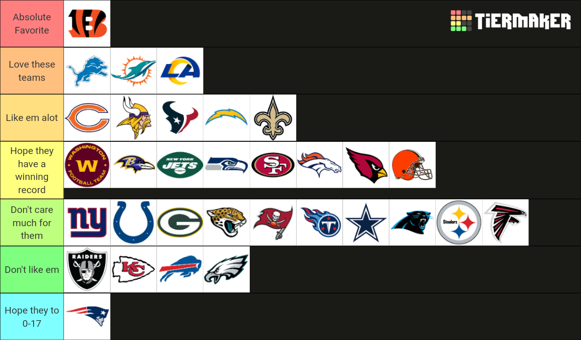 NFL Team Tier List (Community Rankings) - TierMaker
