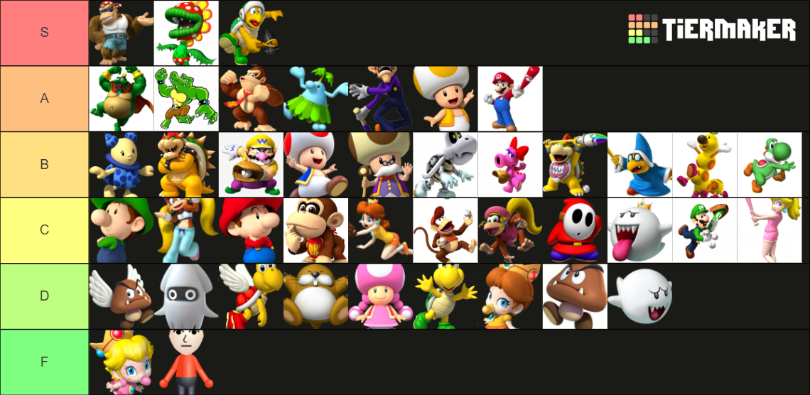 Mario Super Sluggers (All Characters) (No Variants) Tier List ...