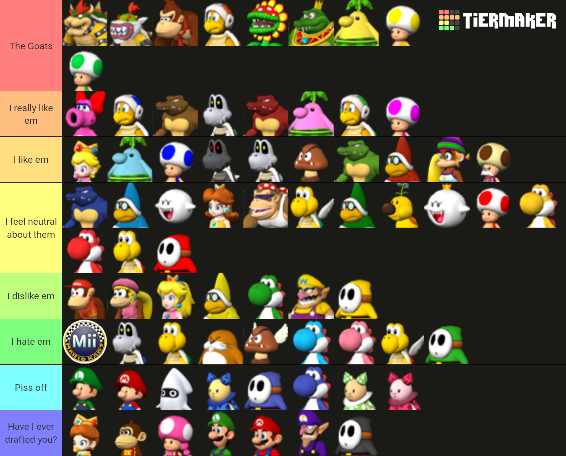 Mario Super Sluggers Draft Tier List (Community Rankings) - TierMaker