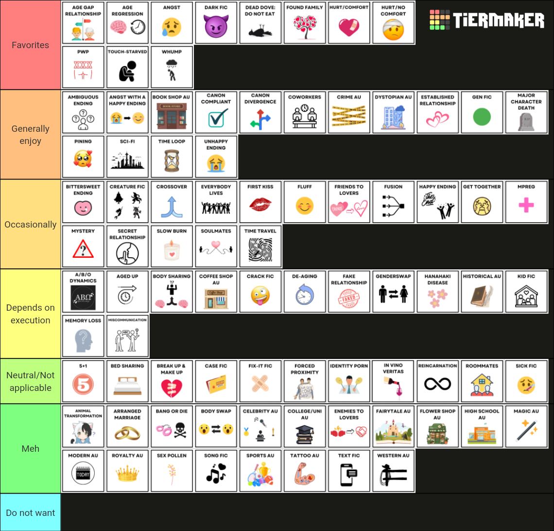 FANFIC TROPE PREFERENCES Tier List (Community Rankings) - TierMaker