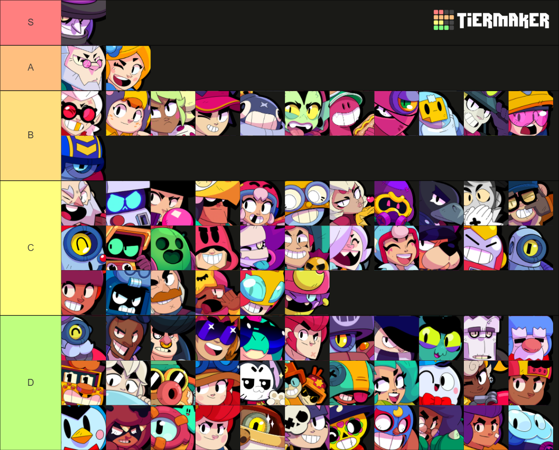 Brawl Stars Difficulty Tier List (Community Rankings) - TierMaker