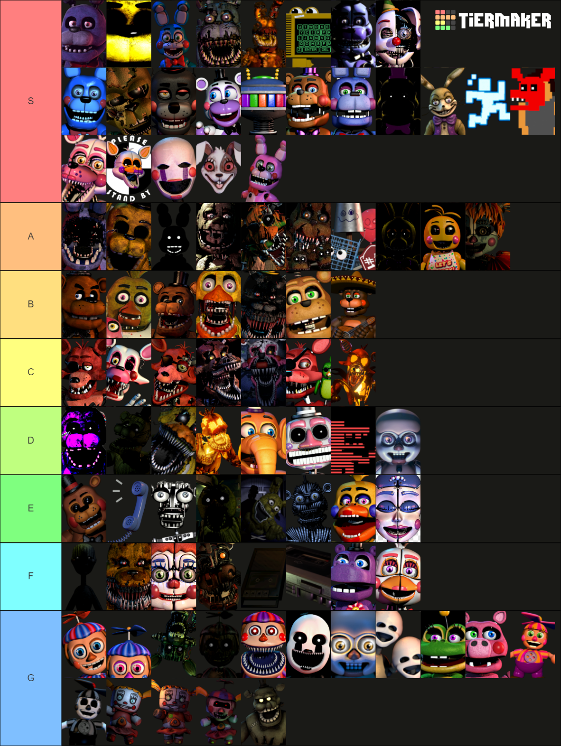 Recent FNAF Tier Lists - TierMaker