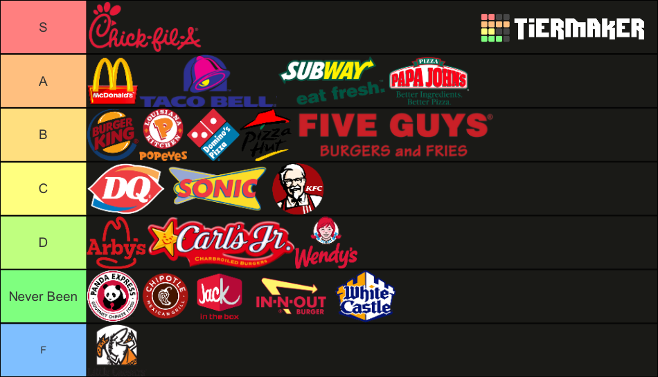 Fast Food Tier List (Community Rankings) - TierMaker
