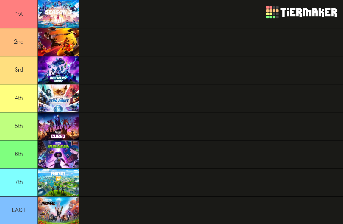 Fortnite Chapter 2 Seasons Tier List (Community Rankings) - TierMaker