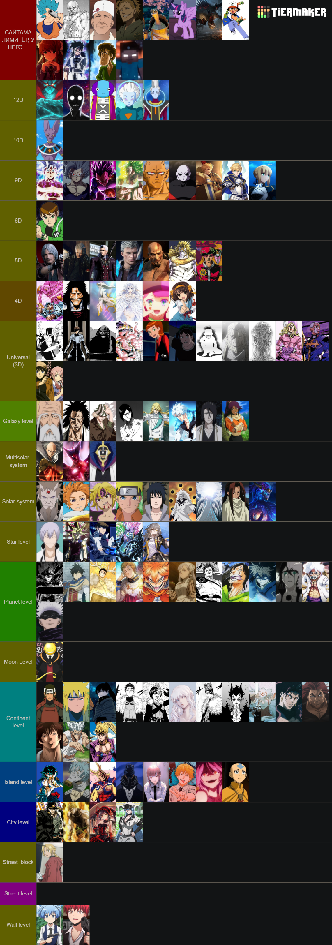 Anime power (800+ characters) Tier List (Community Rankings) - TierMaker