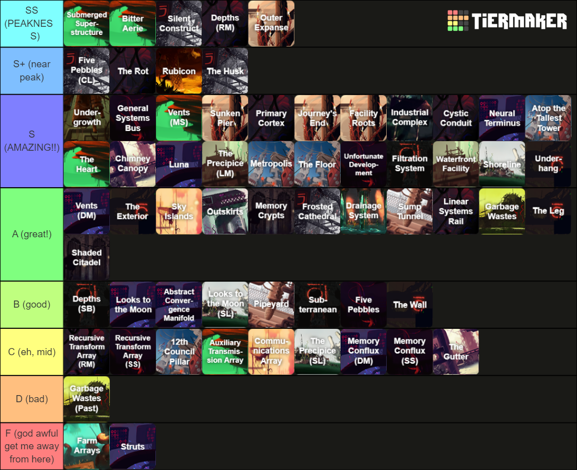 Rain World: Downpour regions Tier List (Community Rankings) - TierMaker