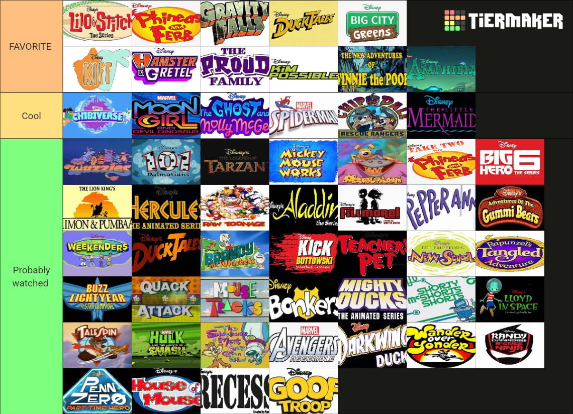 Disney Channel/Disney Animation Shows Tier List (Community Rankings ...