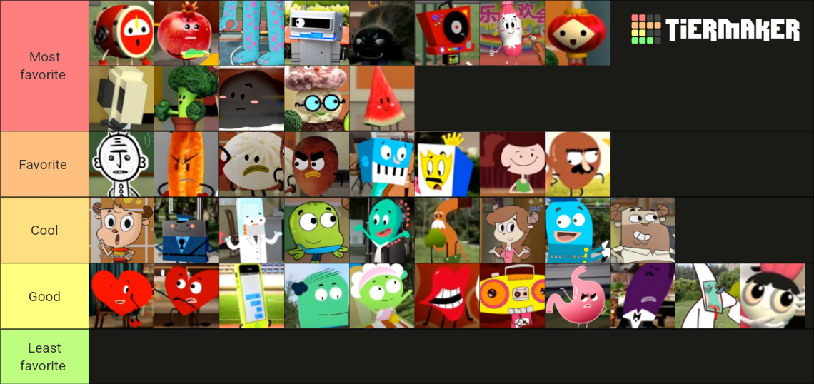 Miracle Star Characters Tier List (Community Rankings) - TierMaker
