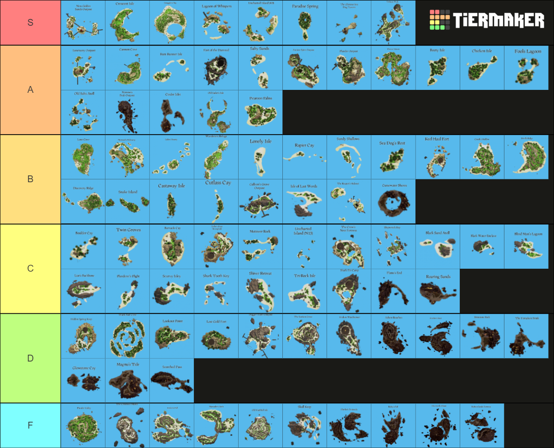 Sea of Thieves All Islands Tier List (Community Rankings) - TierMaker