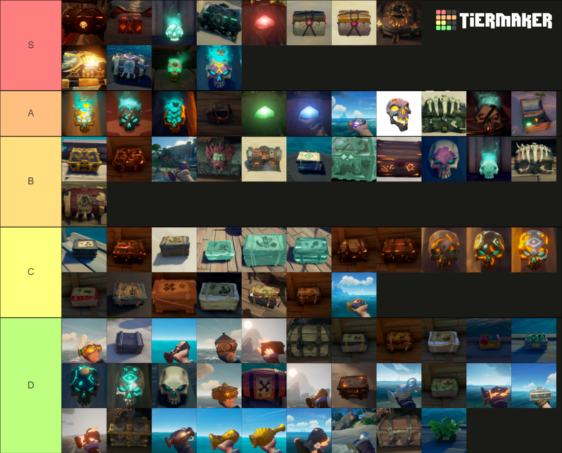 Sea of Thieves Loot Tier List (Community Rankings) - TierMaker