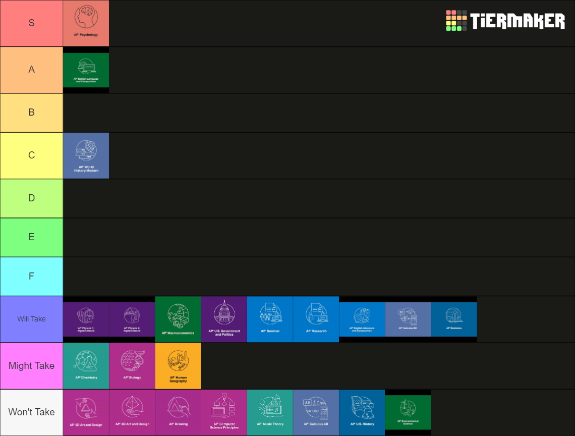Ap Classes Tier List Community Rankings Tiermaker